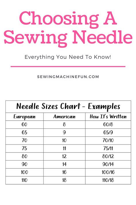 Sewing Machine Needle Sizes And Types Guide Printable Chart Sewing