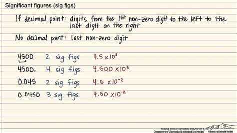 Significant Figures Youtube