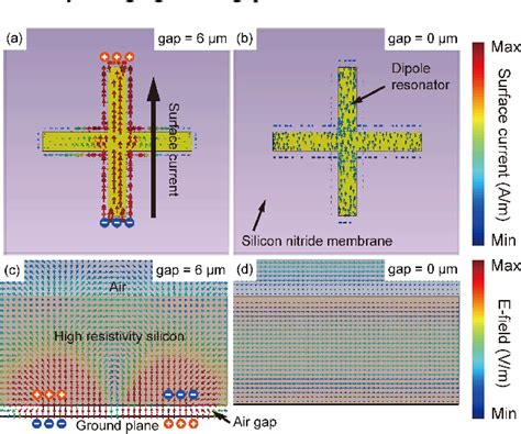 Figure 1 From A Mems Reconfigurable Terahertz Metamaterial Absorber Based On The Tunable Air Gap
