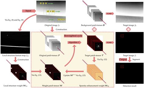 reweighted infrared patch tensor model with both nonlocal and local