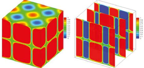 Figure 3 From Numerical Simulation Of Compressible Reactive Flows Semantic Scholar