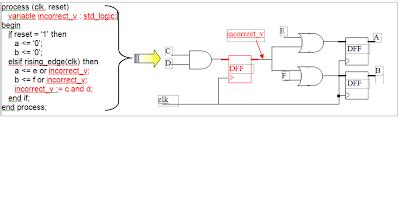 VLSI Interview Questions And Tests VHDL Rules For Variables And Variable Use