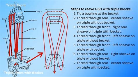 Sailing How To Thread A 61 Using Triple Blocks Youtube