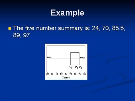 Ap Statistics 5 Number Summary And Boxplots Measures