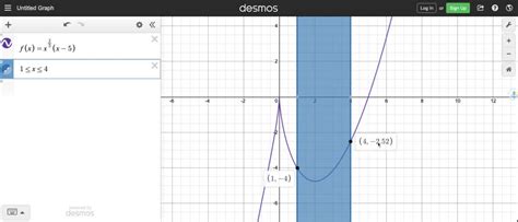 solved graph each function over the given interval visually estimate