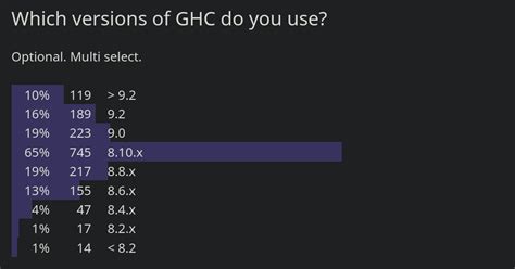 Rfc Dropping Build Support For Ghc