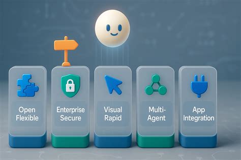 Ai Agent Monitoring Using Opentelemetry Simple And Practical Guide By