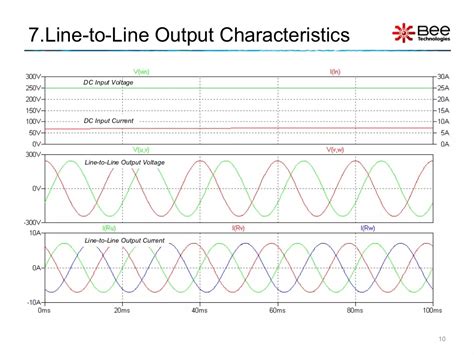 3 Phase Inverter Ltspice Model Pdf