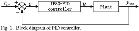 Figure 1 From Particle Swarm Optimization With Adaptive Mutation And Its Application Research In