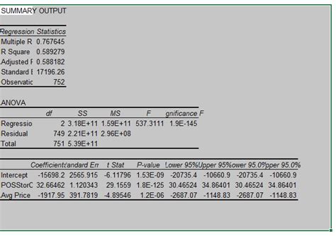 Solved SUMMARY OUTPUTANOVAuse The Output To Answer The Chegg Com