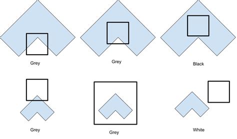 Computational Geometry Efficient Rasterisation Of Vector Image With