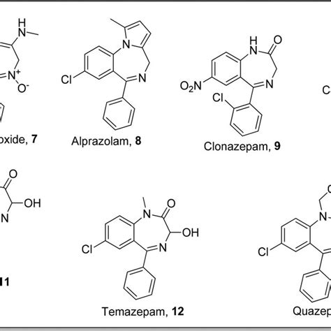 Some Selected Commercial Benzodiazepine Based Drug Download Scientific Diagram