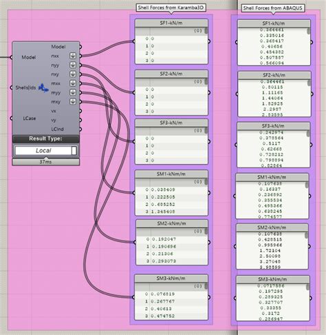 Shell Forces Component Vs Abaqus Karamba3d Mcneel Forum
