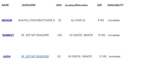 c2c jobs on linkedin sr dot net hotlist java full stack react java