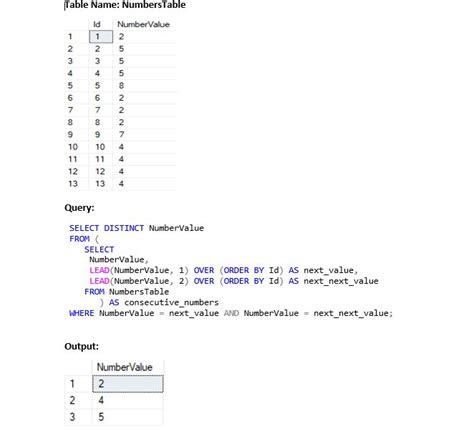Sonali Gupta On Linkedin Sql Dataanalytics Data Sqlserver