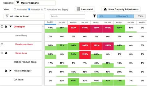 Resource Utilization Reporting Kelloo Portfolio Management