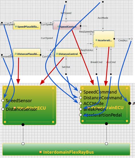 deployment illustration download scientific diagram
