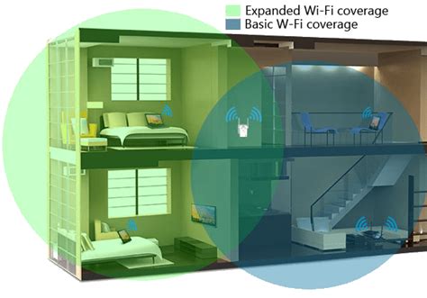 WiFi Coverage Ivertec Broadband Fast Home WiFi In Rural Kerry Cork