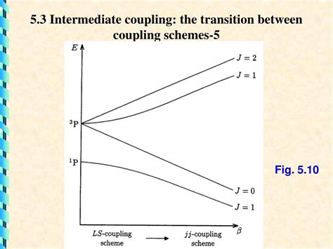 Ppt 5 The Ls Coupling Scheme 1 Powerpoint Presentation Free Download