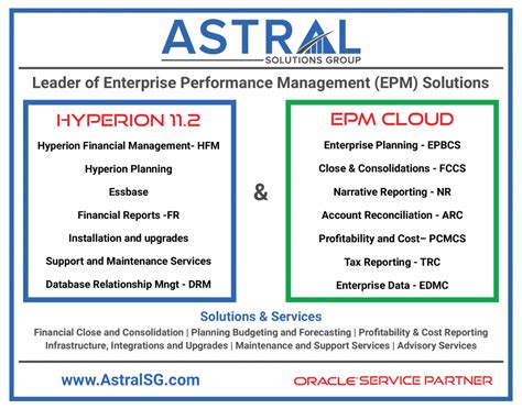 Oracle Hyperion 11 2 Installation Feedback Astral Solutions Group