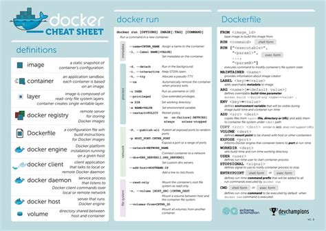 Шпаргалка по docker cheatsheets proglib Библиотека программиста