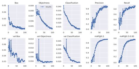 Create Your Solution For Sign Language Recognition With Ovhcloud Ai Tools Ovhcloud Blog