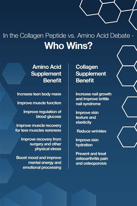 What Are Collagen Peptides Collagen Peptide Vs Amino Acid Artofit
