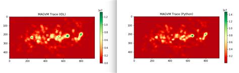 Python Comparing Numerical Results Between Mathematical Operations