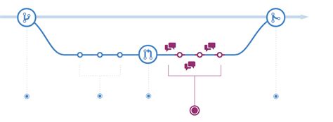 Python Pour La Data Science Git Un Outil Nécessaire Pour Les Data
