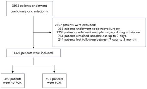 Influence Of Age And Sex On Post Craniotomy Headache Influence Of Age And Sex On Post Craniotomy Headache