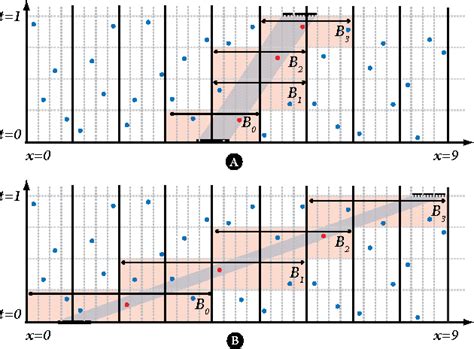 figure 1 from data parallel rasterization of micropolygons with defocus