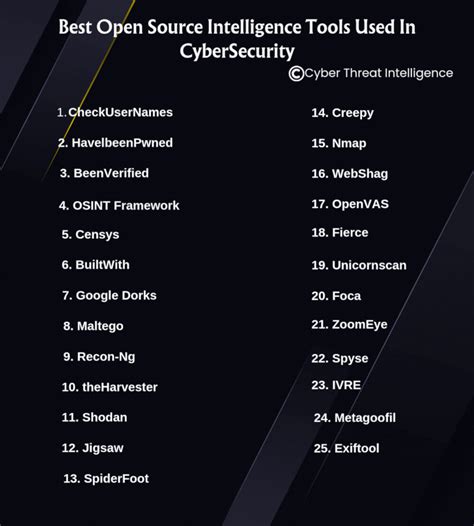 Best Open Source Intelligence Tools Used In Cybersecurity Via Cyber Threat Intelligence