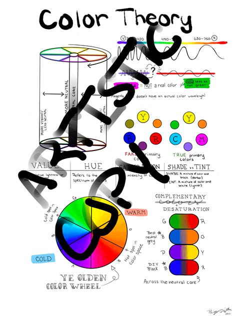Color Theory Chart Etsy