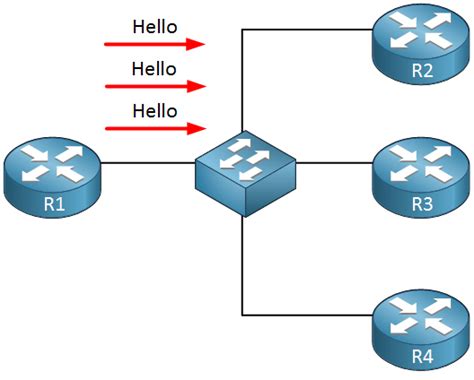 Eigrp Packets Explained Eigrp Packets Explained