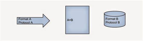 Interoperability Archives