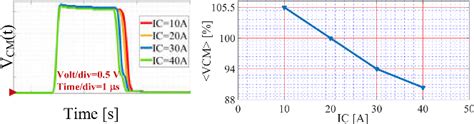 figure 16 from real time degradation level assessment of igbt gate