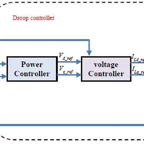 The General Structure Of The Droop Control Strategy 2 Download