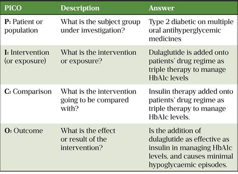 How To Apply Evidence To Practice The Pharmaceutical Journal