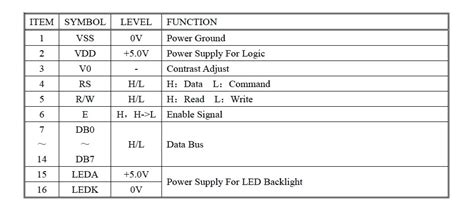 20x2 lcd display arduino module supplier with datasheet pinout library