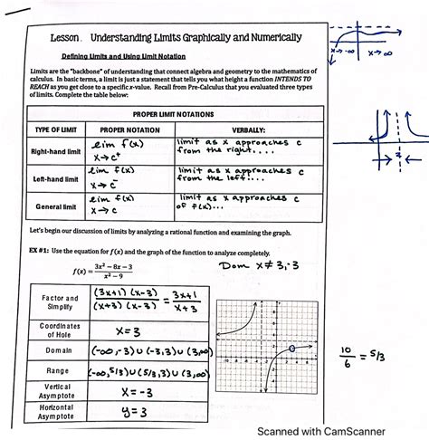 Calculus Notes On Understanding Limits B MATH Studocu