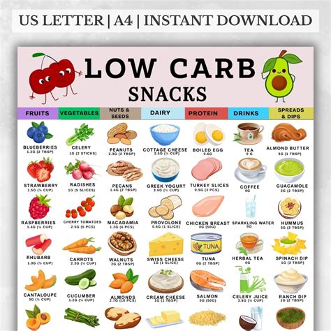Low Carb Food List Pdf Keto Snack Ideas Printable Low Carb Snacks
