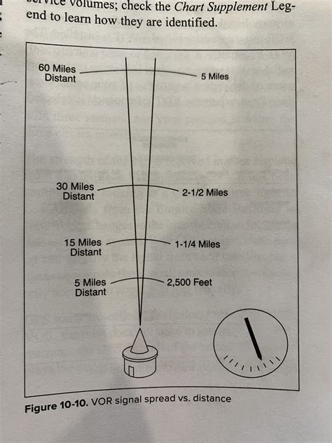 VOR Accuracycan Someone Explain This Chart R Flying