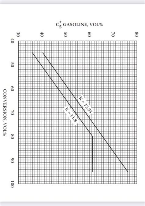 Solved You Need To Submit The Graphs You Used And How You