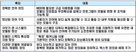 해맥海脈의 It정보기술 Umlunified Modeling Language 20