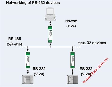 Bộ Chuyển đổi Modbus Psm Me Rs232rs485 P 2744416 Bkas Coltd