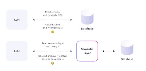 Semantic
