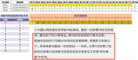 身份证最后一位的校验身份证最后一位核验 Csdn博客