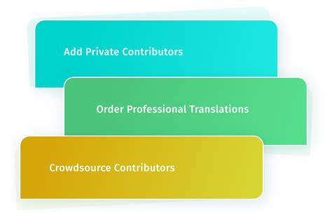 Poeditor Localization Platform And Translation Software