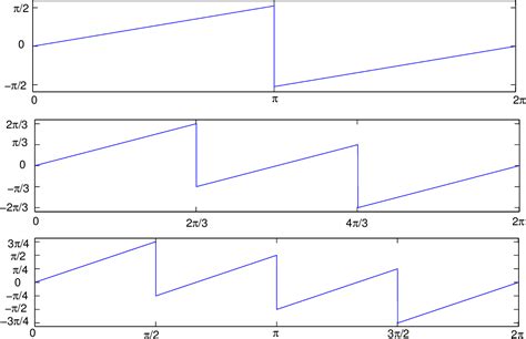 figure 2 from image analysis using a dual tree m band wavelet transform