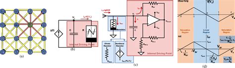 Figure From Design And Analysis Of Isolated Voltage Mode Memristor Cellular Nonlinear Network
